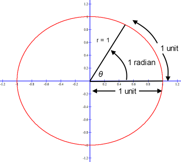 Radians